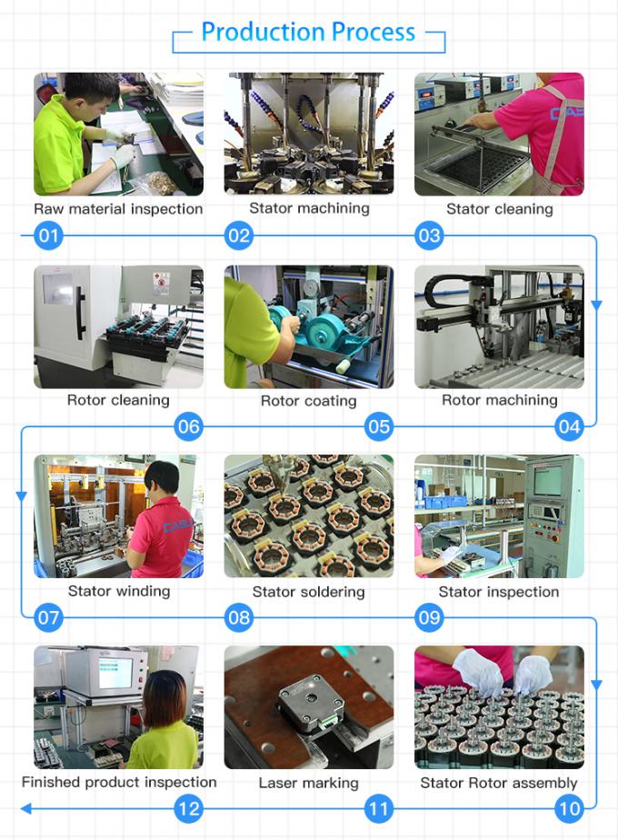 China GUANGZHOU FUDE ELECTRONIC TECHNOLOGY CO.,LTD factory production line