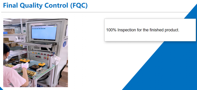 China GUANGZHOU FUDE ELECTRONIC TECHNOLOGY CO.,LTD quality control